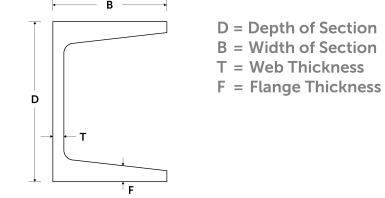 Tapered Flange Channels | High-Strength Steel for Construction | BM Steel