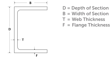 Parallel Flange Channel | C Section Steel | BM Steel