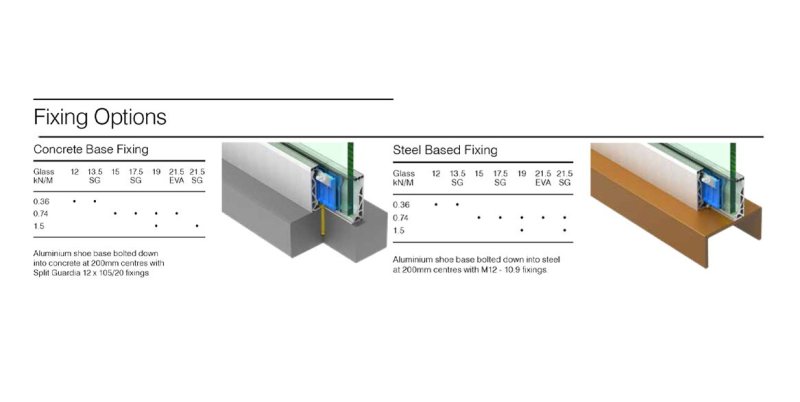 Eazyfit Channel Base Fix Kit | BM Steel